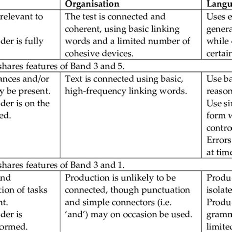 A2 Key For School Writing Scale Scores Download Scientific Diagram