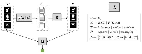 shape program inference is a type of visual program induction problem