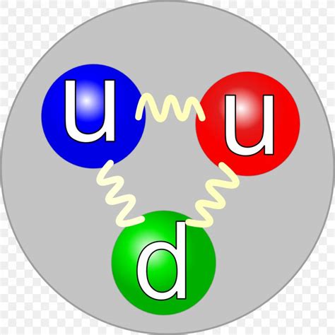 Particle Physics Proton Subatomic Particle Quark Elementary Particle