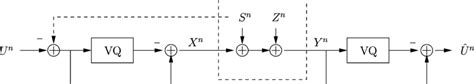 Precoding Via Vector Quantization Download Scientific Diagram