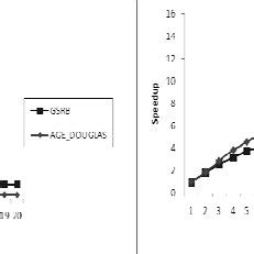 Execution Time Vs Number Of Processors Download Scientific Diagram