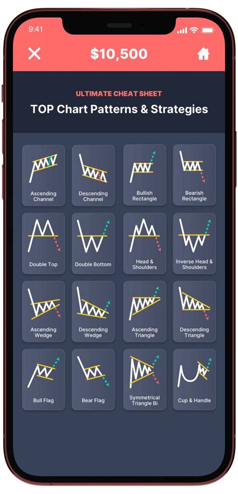 1 App To Learn Forex Trading For Beginners Stock Trading Learning