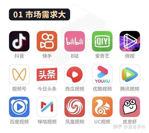 杭州集网教育科技有限公司预测未来5年，视频剪辑是最适合男性的副业！ 知乎