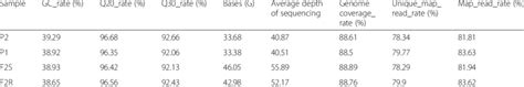 Summary Of The Sequencing Data Download Table