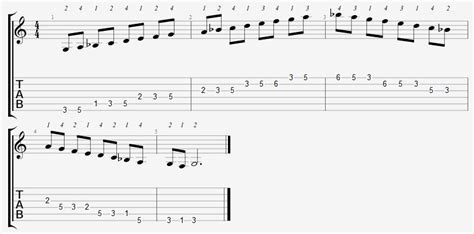 G Dorian Mode On The Guitar 5 Caged Positions Tabs And Theory
