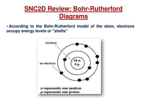 Ppt Welcome To Snc2d Powerpoint Presentation Free Download Id 2110534