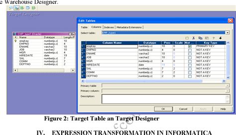 Table From Data Warehousing Concept Using Etl Process For Scd Type