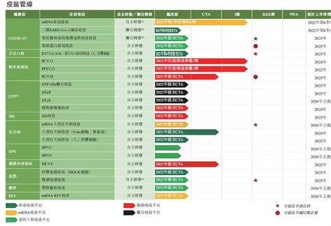 艾美疫苗，中国最大的全产业链民营疫苗集团，递交招股书，拟香港ipo上市 2021年6月30日，来自北京的 艾美疫苗 股份有限公司aim