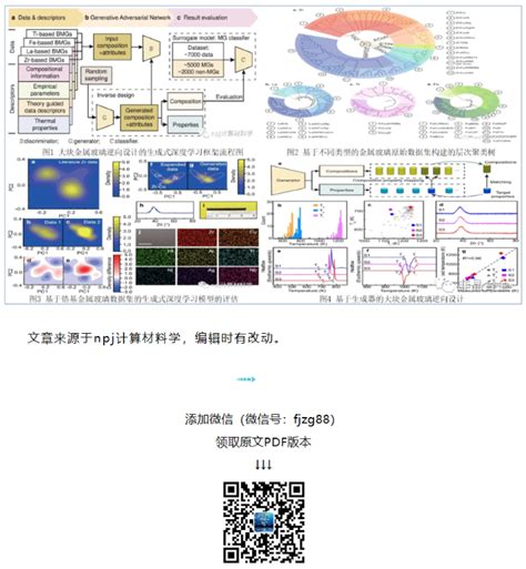《npj Comput Mater》杨勇等工作：金属玻璃的逆向设计 非晶中国