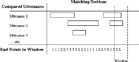 Figure 3 From Single Speaker Segmentation And Inventory Selection Using
