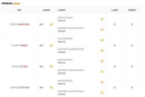 Frontiers in Aging Neuroscience的分区 佩普学术