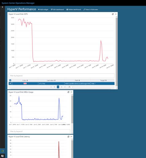 Scom Html5 Dashboards Squaredup Vs Scom 1801 Dashboard