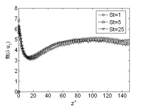 Flatness Of The Sgs Velocity Correction Component In The Streamwise