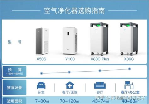揭秘行业内幕：352空气净化器质量怎么样？352空气净化器除甲醛怎么样352空气净化器哪个型号的好 知乎