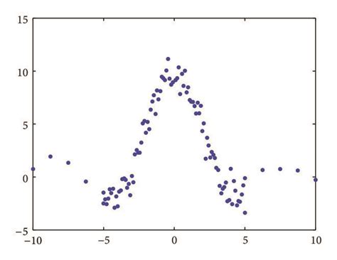 three synthetic data sets a synthetic data set one with