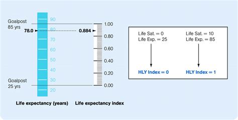 How Indices Are Derived From Component Indicators Download Scientific