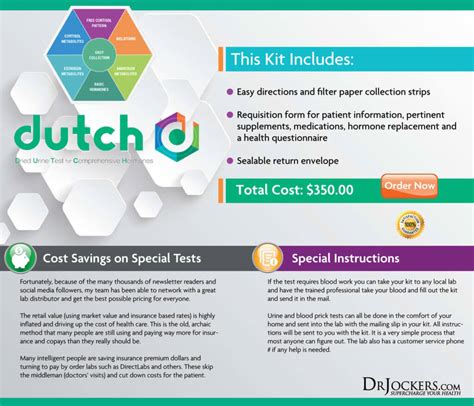 The Dutch Complete Hormone Panel