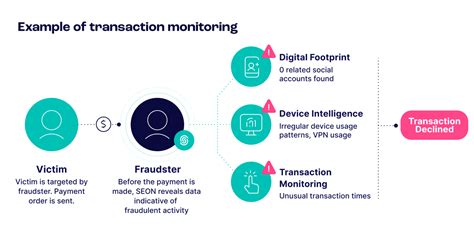 How Advanced Technology Is Driving Authorized Push Payment Fraud SEON