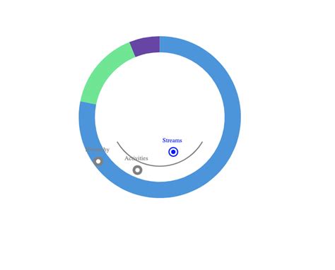 Javascript How To Align D3 Circles On Semicircle Stack Overflow