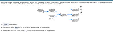 Solved Operations A Product Needs To Go Through Only One Of