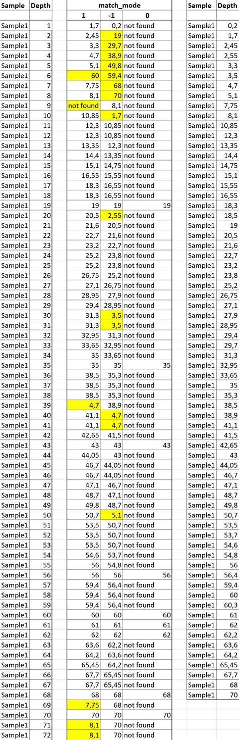 Excel Xlookup With Two Criteria And Matchmode Set To 1 Behaving