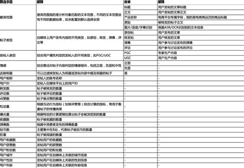 筛选区域介绍 · Socialx 用户手册