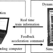 Configuration Of Operation Simulator Download Scientific Diagram