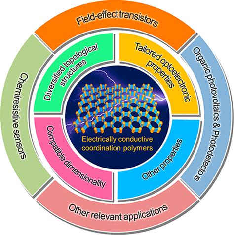 The Journal Of Physical Chemistry Letters Vol 12 No 6 Acs Publications