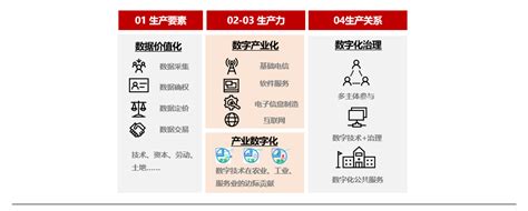 中国数字经济产业发展报告 2023 知乎