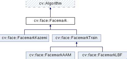 OpenCV Cv Face Facemark Class Reference