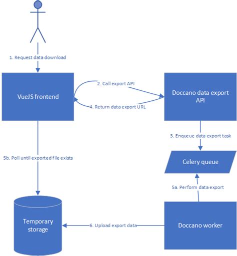 Timeout On Export · Issue 241 · Doccanodoccano · Github