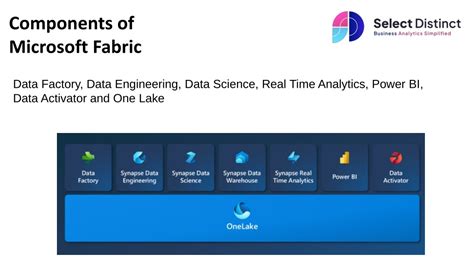 Ppt What Is Microsoft Fabric Powerpoint Presentation Free Download