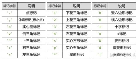 Matplotlibpyplot的使用总结大全（入门加进阶）