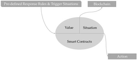 Cryptography | Free Full-Text | The Role of Blockchain in Medical Data ...