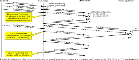 Figure 1 From A Heterogeneous Mpsoc With Hardware Supported Dynamic