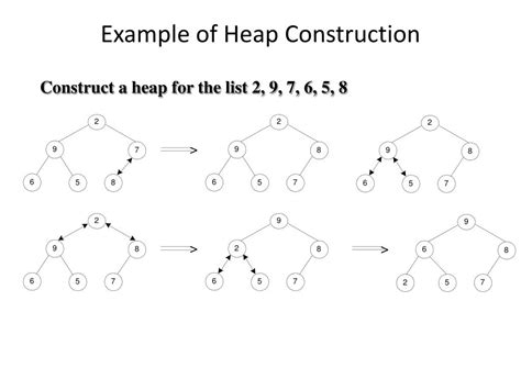 Ppt Sorting Powerpoint Presentation Free Download Id5765962