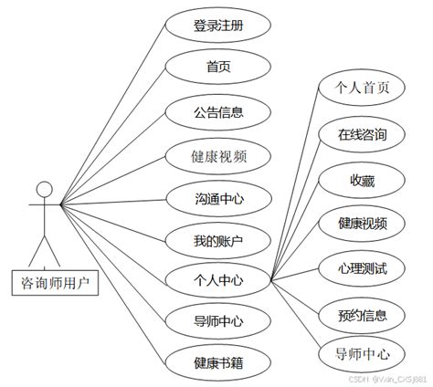 基于ssm的心理预约咨询管理系统的设计与实现 毕业设计 附源码27495基于ssm的心理咨询预约系统设计 Csdn博客