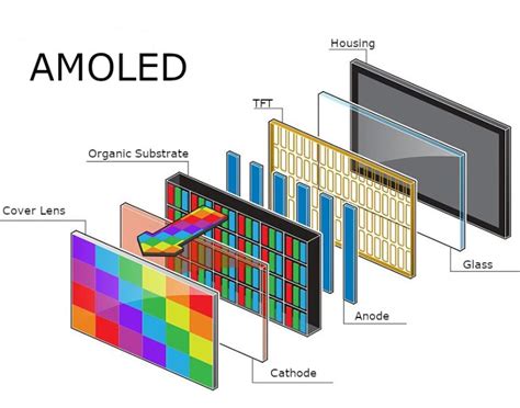TFT Vs OLED Screens Which Is Better China LCD Display LCD Module TFT Display Manufacturer