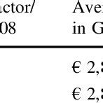 Two Examples Of Possible DRG Codes Download Table