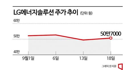 지지부진 이차전지株증권가 전망도 엇갈려 아시아경제 Core
