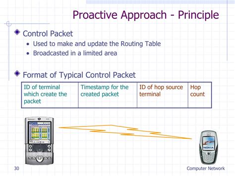 Ppt Adhoc Networks Routing Tutorial Part I Powerpoint Presentation Id 9598090