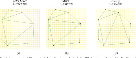 Figure 3 From An Ant Colony Algorithm For The Minimum Weight