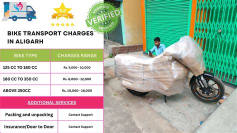 Trusted Bike Packers And Movers In Aligarh Fast Delivery