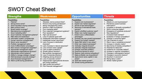 How Do I Create A SWOT Action Plan Tips Tricks And Templates