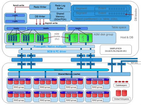 what is a database stack