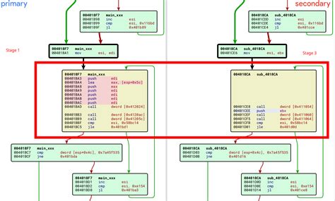 Lexfo S Security Blog Stealc Malware Analysis Part