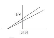 Previous Year Questions PYQ 2017 February GATE Life Sciences