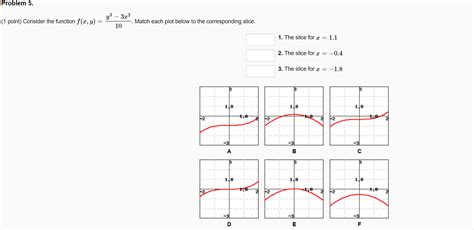 Solved Problem 5 1 Point Consider The Function F X Y Y3 Chegg Com