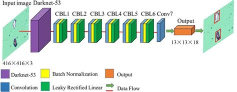 deep convolutional neural network for wear particle detection download scientific diagram