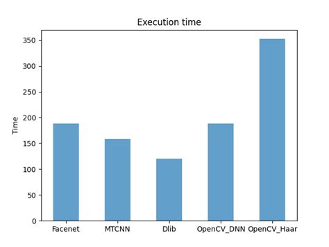 Opencv Master Data Science